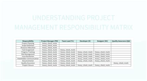 Free Responsibility Matrix Templates For Google Sheets And Microsoft