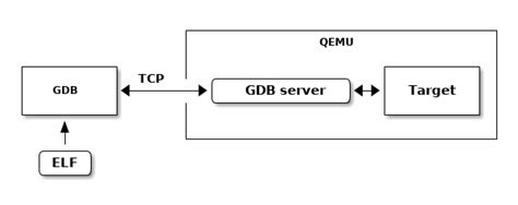 101 Debugging With Gdb — Rtems User Manual 7491f6c8 12th May 2025 Documentation