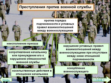 Презентация на тему Преступления против военной службы против порядка