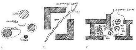 Wayfinding In Architecture Rtf Rethinking The Future
