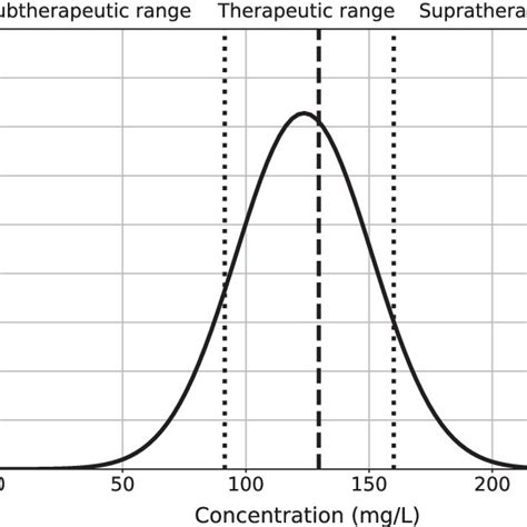 Shap Visualization For A Given Patient With The Gbt Prev Model The Red Download Scientific