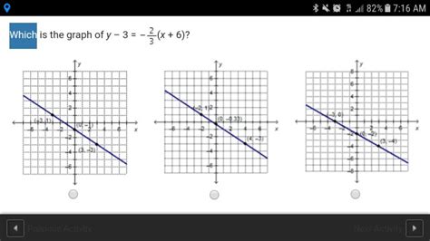 Solved Which Is The Graph Of Y 3x 6