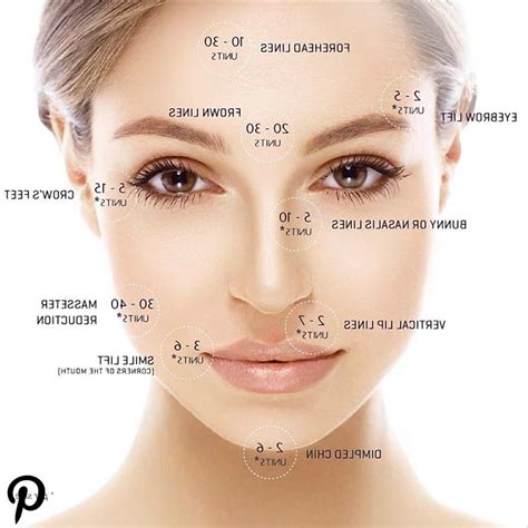 Printable Botox Charting Sheet
