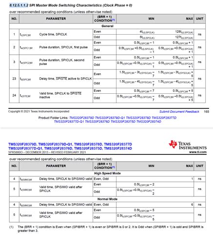 LAUNCHXL F28379D MAX1978 Not Responding To SPI DAC Transmissions From C2000 MCU C2000
