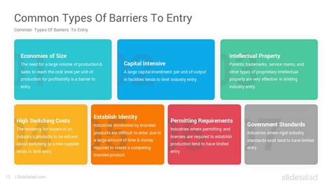 Entry And Exit Barriers PowerPoint Template SlideSalad