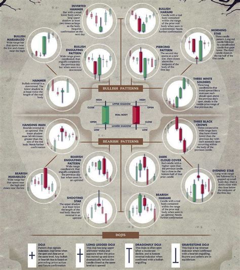 Identifying Some Forex Candlestick Patterns Best Forex Brokers For