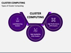 Cluster Computing PowerPoint And Google Slides Template PPT Slides