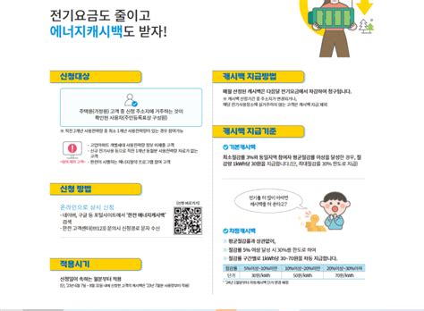 한국전력공사 에너지캐쉬백 자세한 신청 방법 및 대상 네이버 블로그
