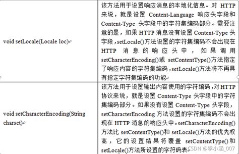 Javaweb——response和request对象的方法总结java Responsegetoutputstream 可能为