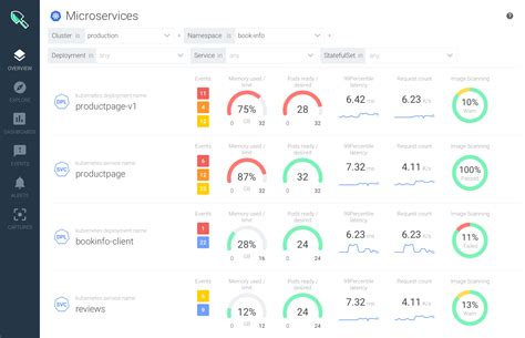 Sysdig To Provide Greater Visibility Into Container Security Cloud Native Now