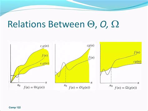 Data Structure And Algorithms Ppt