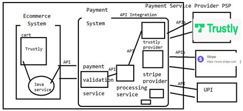 Trustly Stripe Paymentintegration Digitalpayments Innovation