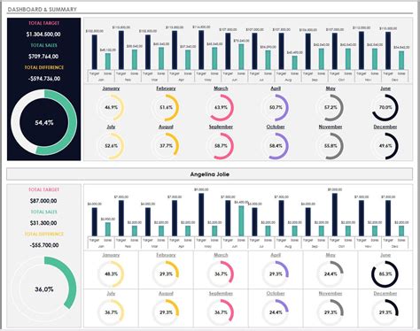 Monthly Sales Target Tracker Template Sales Goal Planner Excel