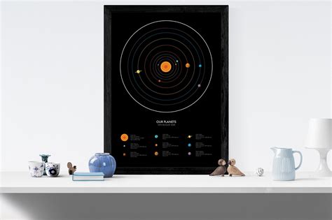 Personalised Solar System Custom Planet Map Custom Star Map Etsy Uk