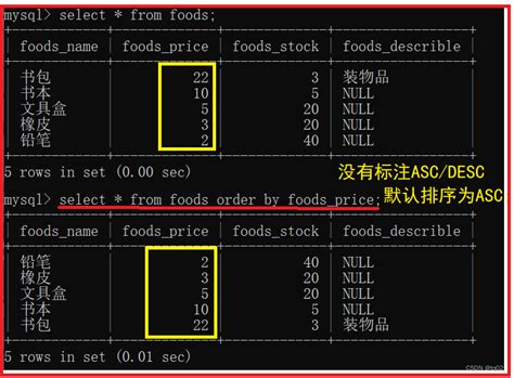 mysql数据表：对数据的基础操作（增、删、查、改）以及运算符的讲解 商品的增加数据库表是怎么操作 csdn博客