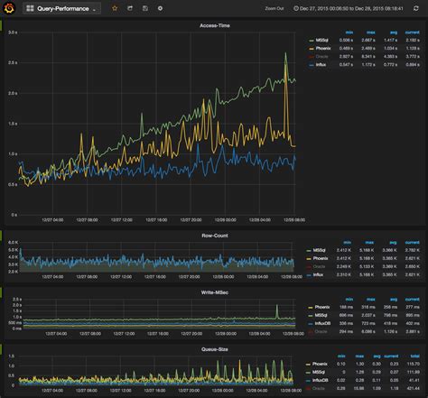 Databases For Wincc Oa Logging Rocworks