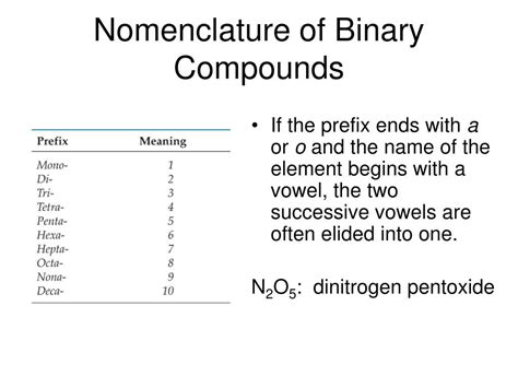 Ppt Writing Formulas And Naming Compounds Powerpoint Presentation Id