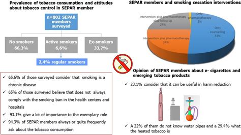 Open Respiratory Archives
