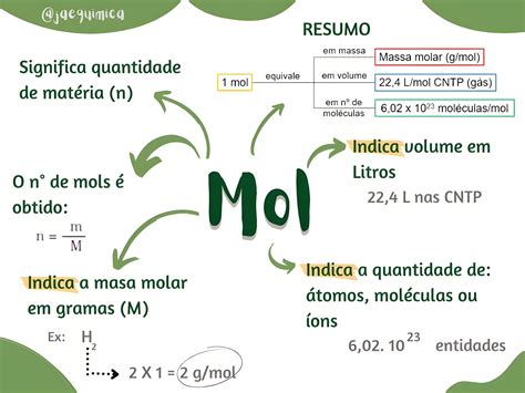 Mapa Mental Sobre Mol