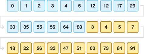timsort a lightning fast hybrid sorting algorithm