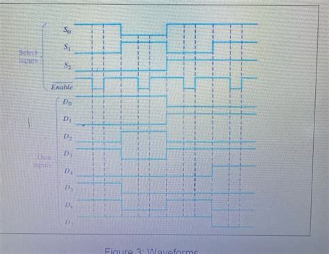 Solved Question 10 Functions Of Combinational Logic The