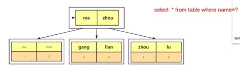 13000字带你吃透 mysql 八股文，吊打面试官 数据库八股文 csdn博客