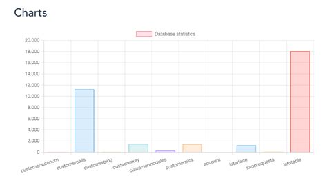 Javascript Vue Chartjs Line Chart With Api Call Not Rendering Stack Overflow