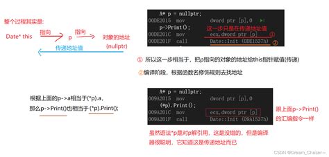 【c初阶】第二站类与对象上 下部分 Csdn博客