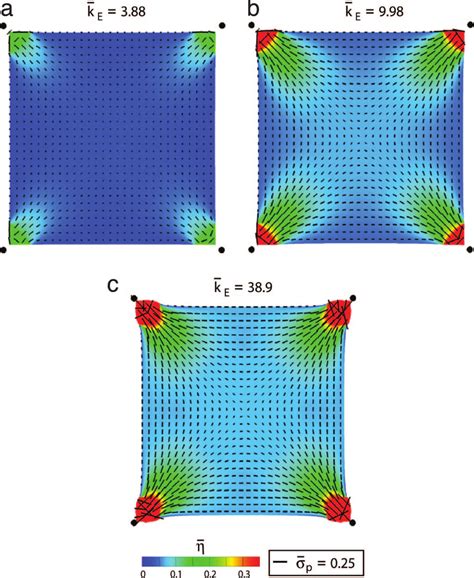 The Distribution Of At Steady State For Normalized Support Stiffness