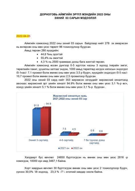 ДОРНОГОВЬ АЙМГИЙН 2022 ОНЫ 3 Р САРЫН ЭРҮҮЛ МЭНДИЙН МЭДЭЭЛЭЛ Эрүүл