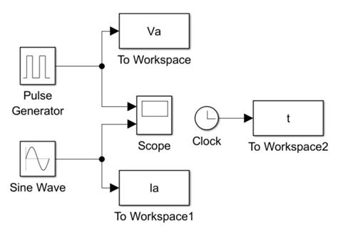 Plot From Simulink Dr Razman Ayop