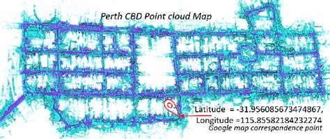 Figure 2 From Slice Transformer And Self Supervised Learning For 6dof