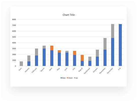 Waterfall Chart Excel Template And How To Tips Teamgantt