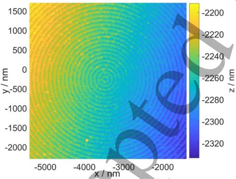 Measured Topography During The First Measurement Of The Second Drift Download Scientific