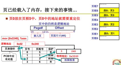 Hit Os 内存管理 Sineagle