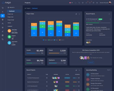 Nago Admin Dashboard HTML Template By Laborasyon ThemeForest
