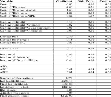 conditional logit model download table