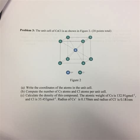 Solved The Unit Cell Of Cscl Is As Shown In Figure 2 Write