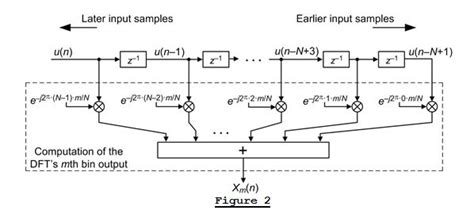 Using The DFT As A Filter Correcting A Misconception Rick Lyons