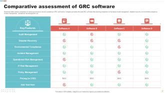 GRC Powerpoint Ppt Template Bundles PPT Template
