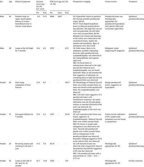 Clinicopathologic Laboratory And Imaging Features Of Six Pc Patients