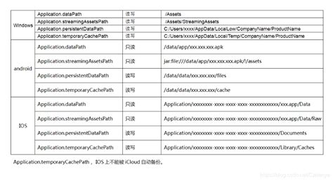 【unity3d】关于在 Android 平台加载 Streamingassets 文件夹中的纹理的笔记unity Android Streamingassets Csdn博客