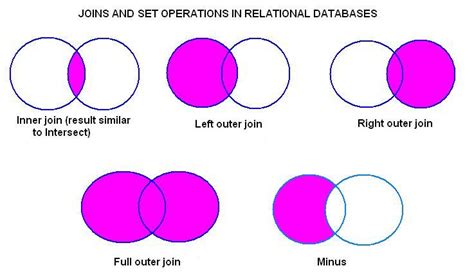Left Join Sql пример Оператор Sql Left Join синтаксис примеры