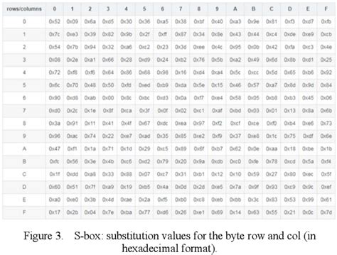 Differential Fault Attack For The Iterative Operation Of Aes 192 Key