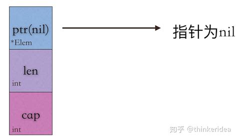 【go】深入剖析slice和array 知乎