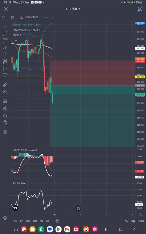 Why Did My Stop Loss Hit If Price Went The Other Way Rforex