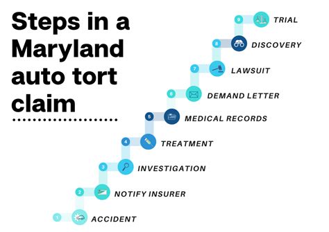 Maryland Auto Accident Lawyer — Maryland Injury Lawyer Blog