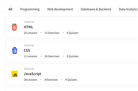 Certification Exams W3schools Academy