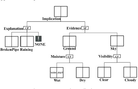 Figure 1 From Cognitive Domain Ontologies In Lookup Tables Stored In A Memristor String Matching