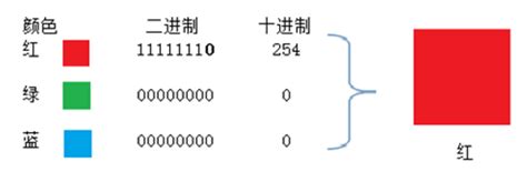 基于matlab和python的lsb隐写实现 墨天轮